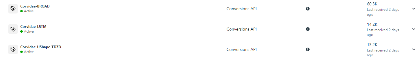How to set up A/B tests in Meta Ads